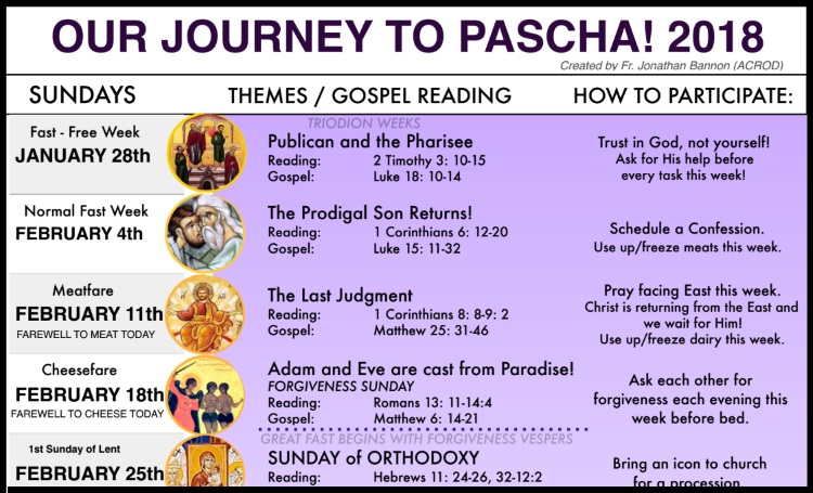 Our Journey to Pascha! A Quick and Easy Guide to Lent and Holy Week ...